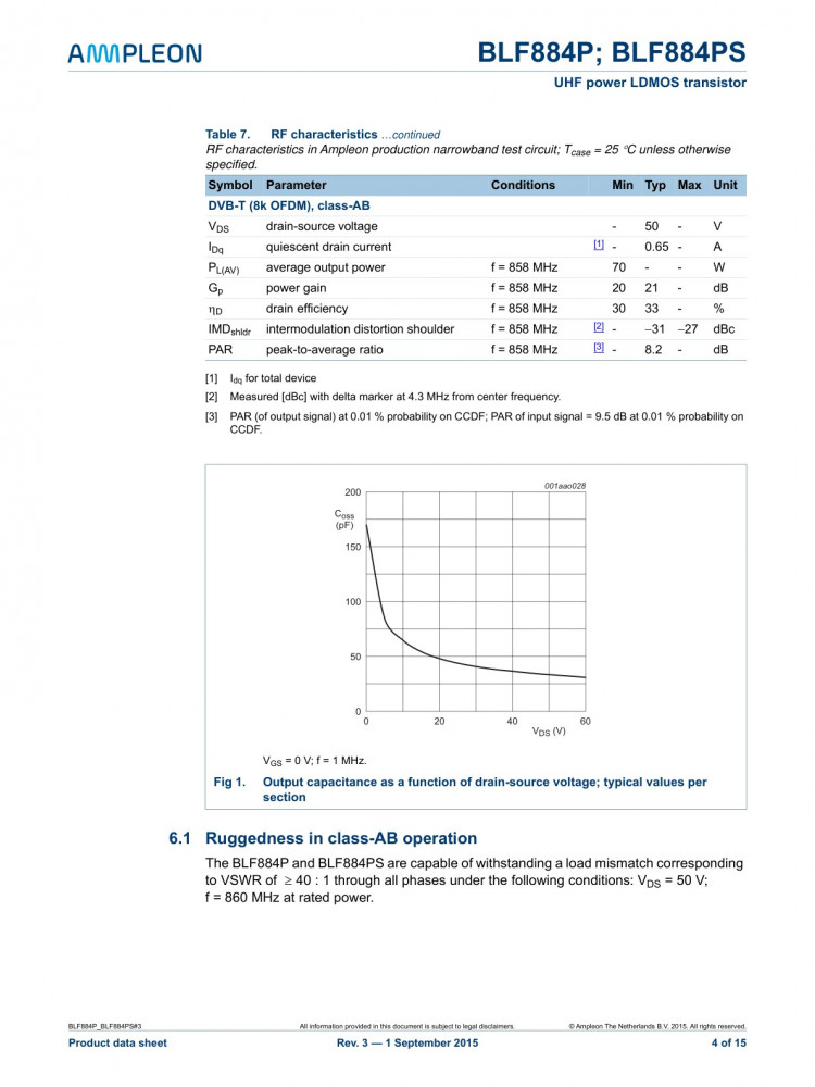 BLF884PS datasheet page 4