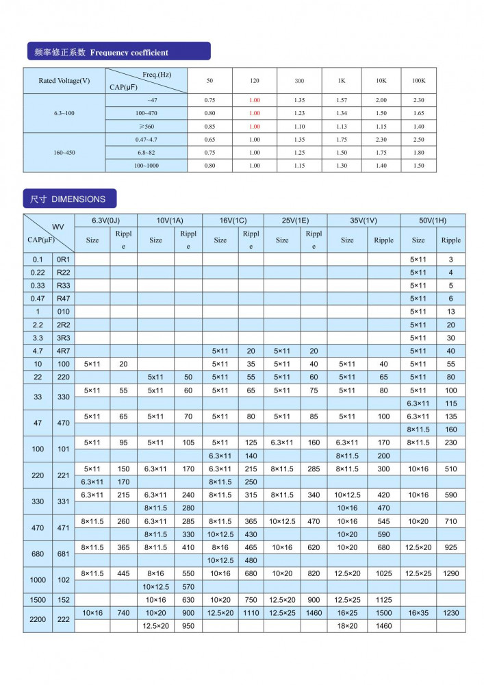 KM1C series datasheet page 2