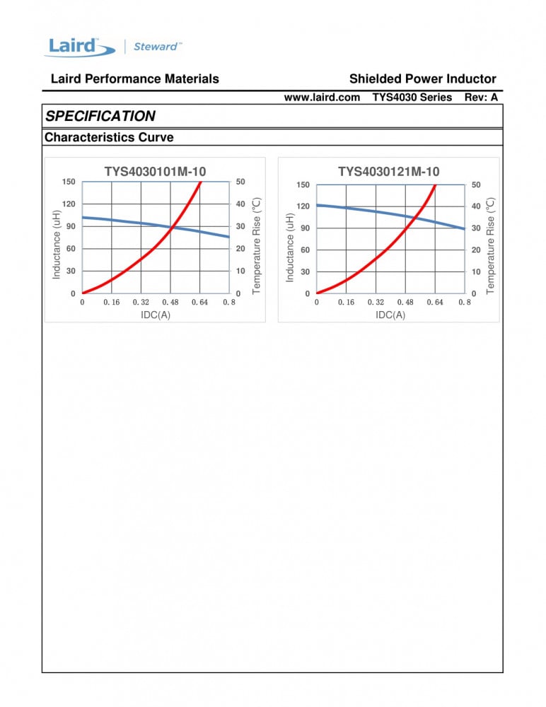 Laird TYS4030 datasheet page 6