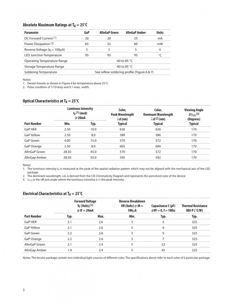 HSMF-C153 datasheet page 3