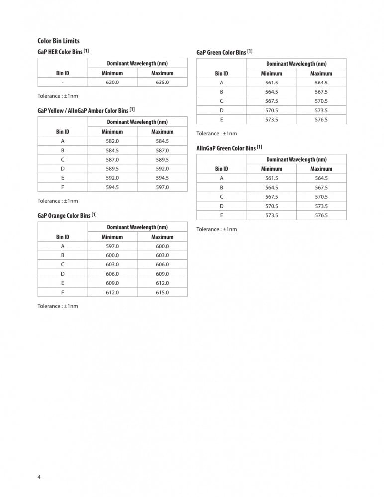 HSMF-C153 datasheet page 4