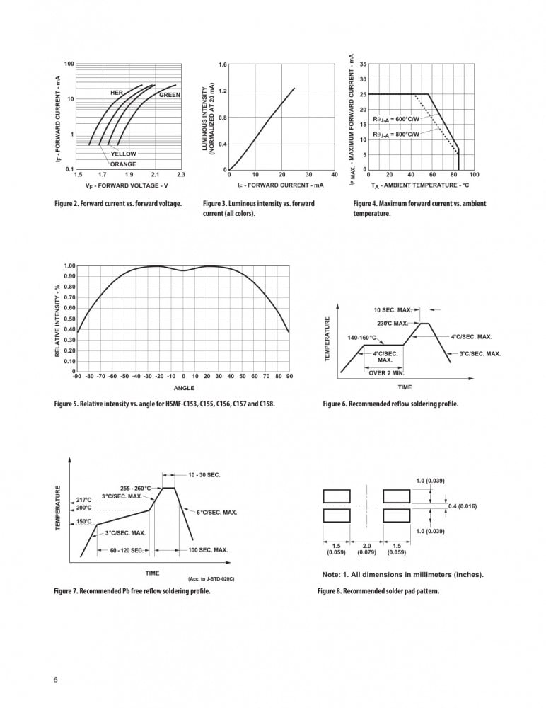 HSMF-C153 datasheet page 6