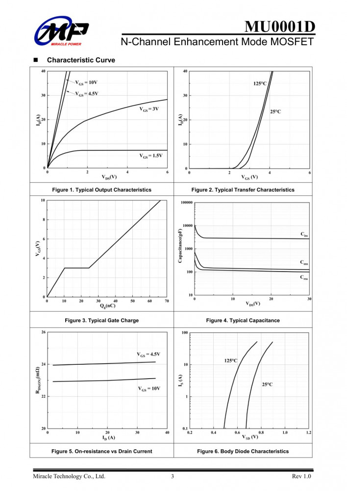 MU0001D datasheet page 3