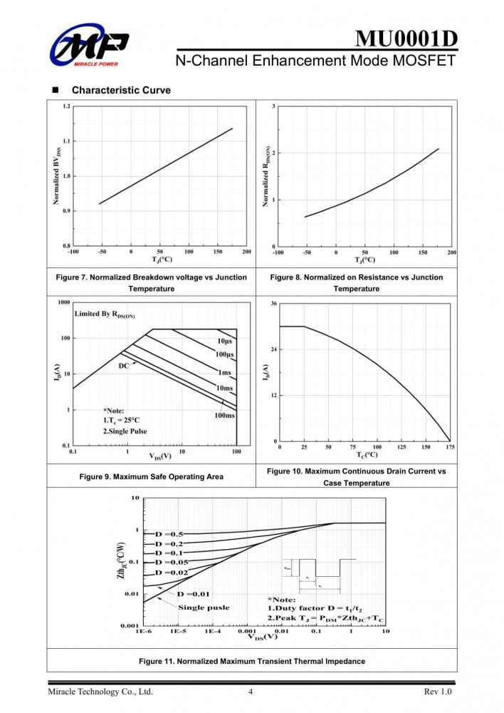 MU0001D datasheet page 4