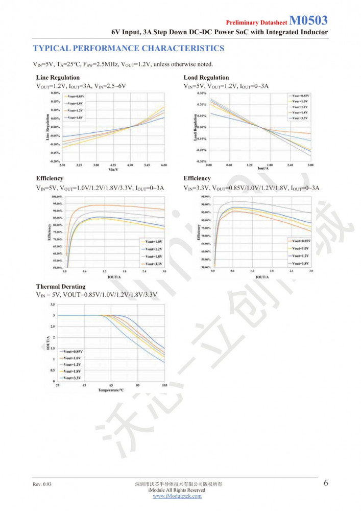 M0503 datasheet page 6