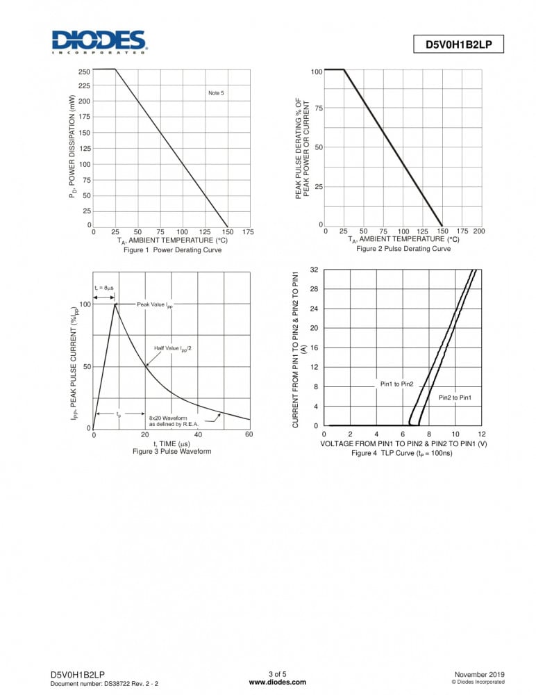 D5V0H1B2LP-7B datasheet page 3