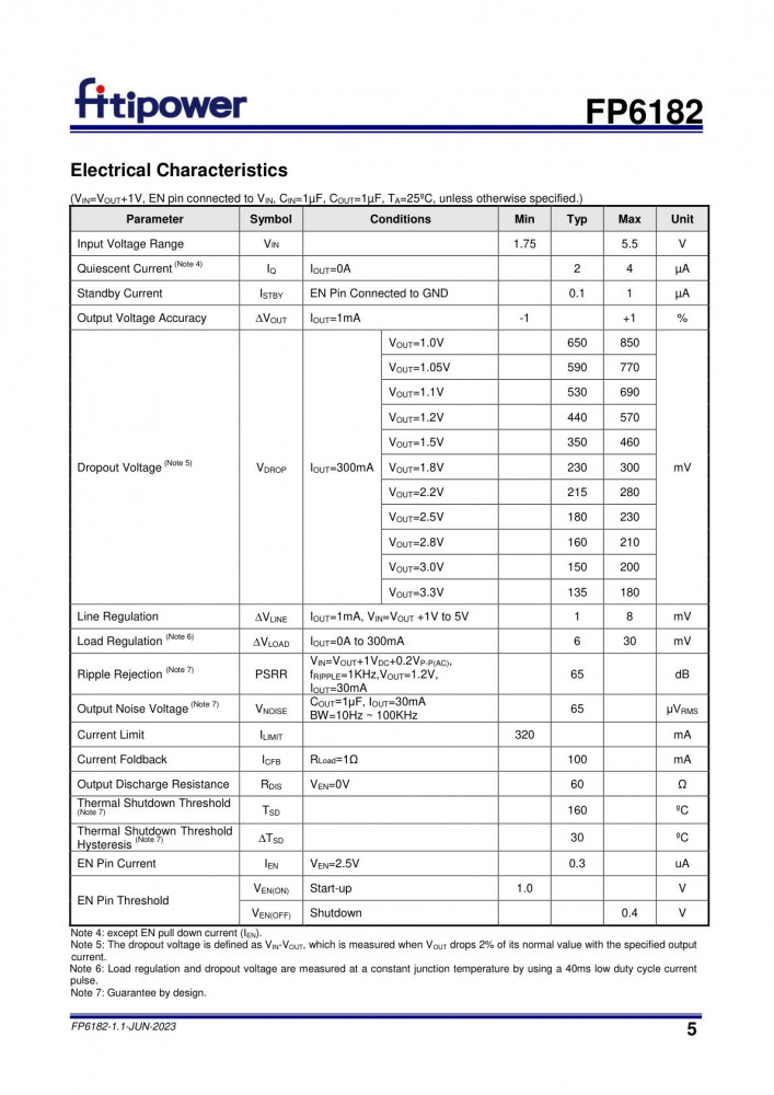 FP6182 datasheet page 5