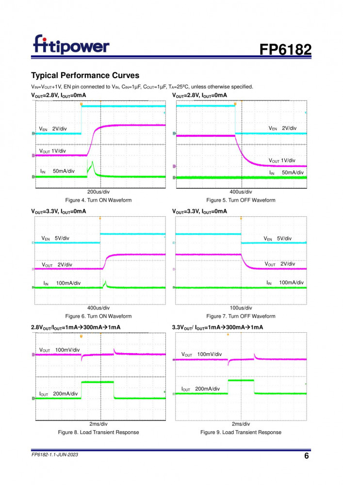 FP6182 datasheet page 6