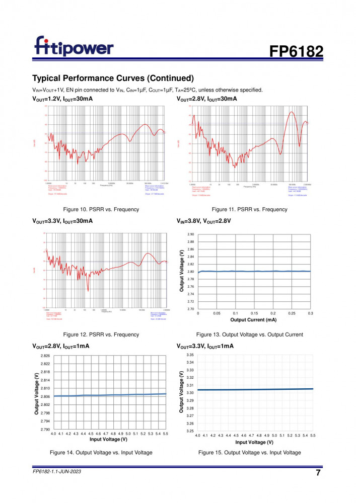FP6182 datasheet page 7