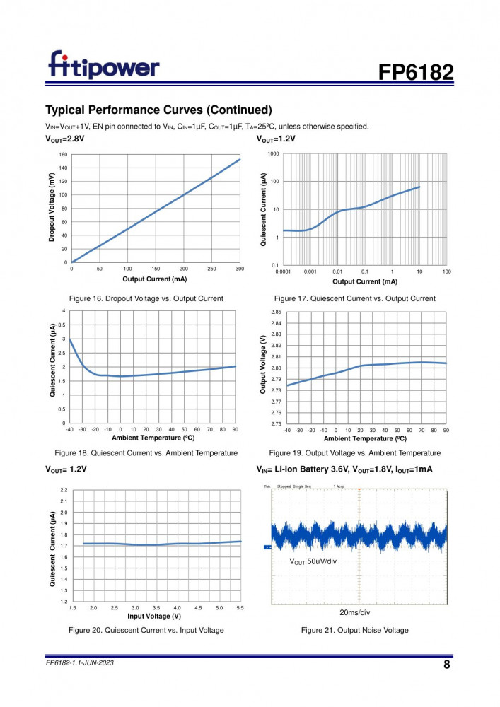 FP6182 datasheet page 8