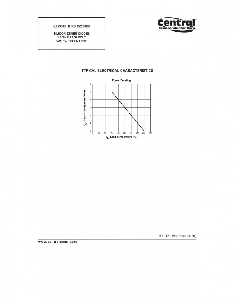 CZ5343B datasheet page 3