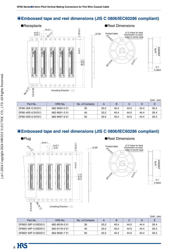 HRS DF80 Series documentation page 6