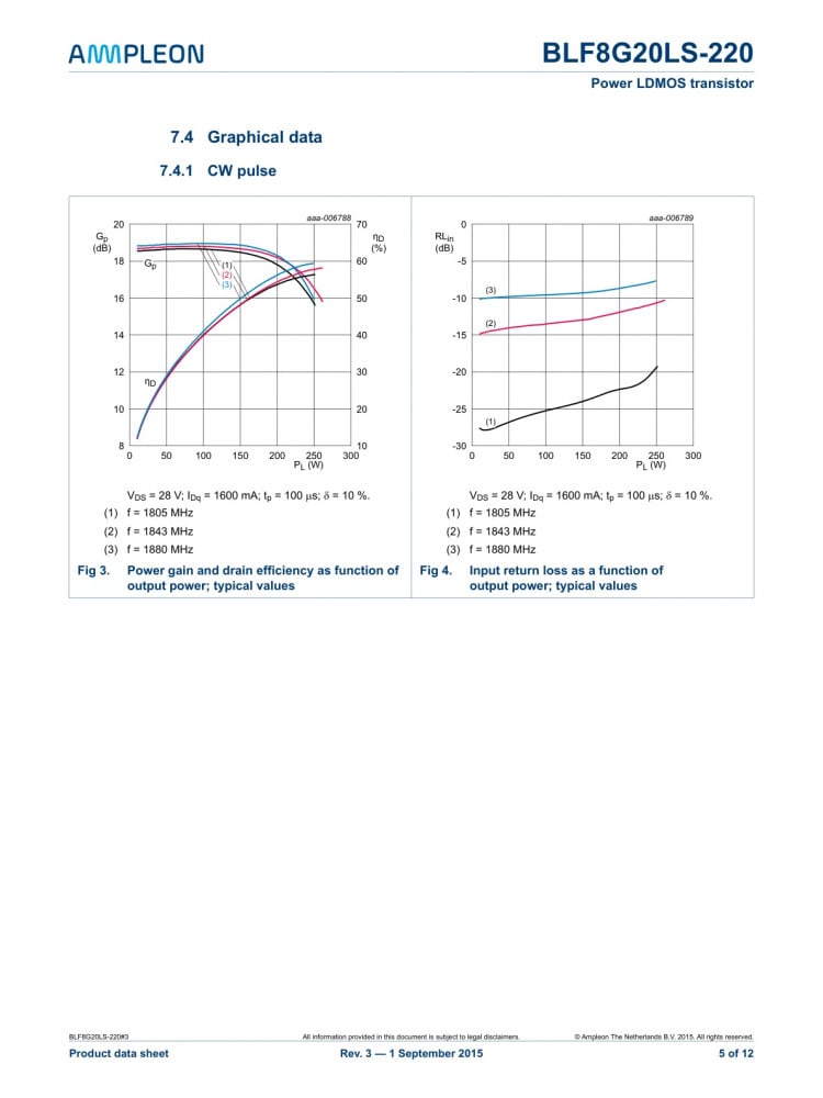 BLF8G20LS-220U datasheet page 5