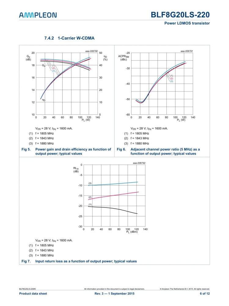 BLF8G20LS-220U datasheet page 6