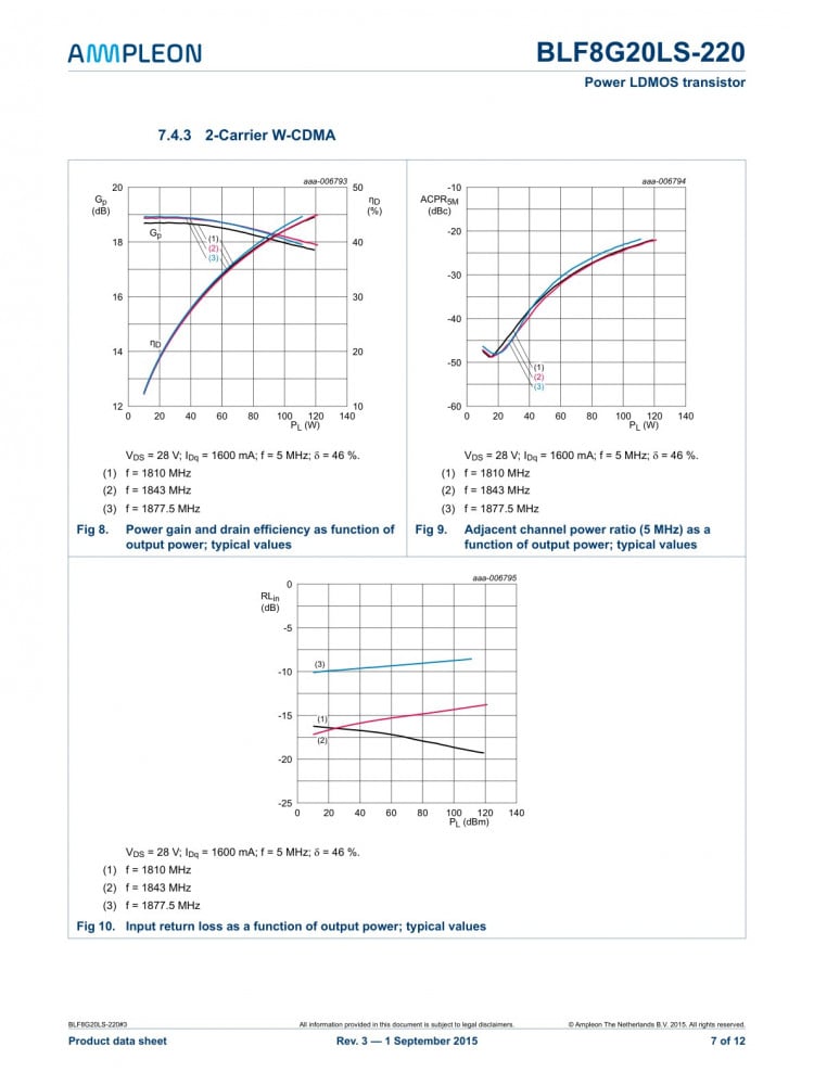 BLF8G20LS-220U datasheet page 7