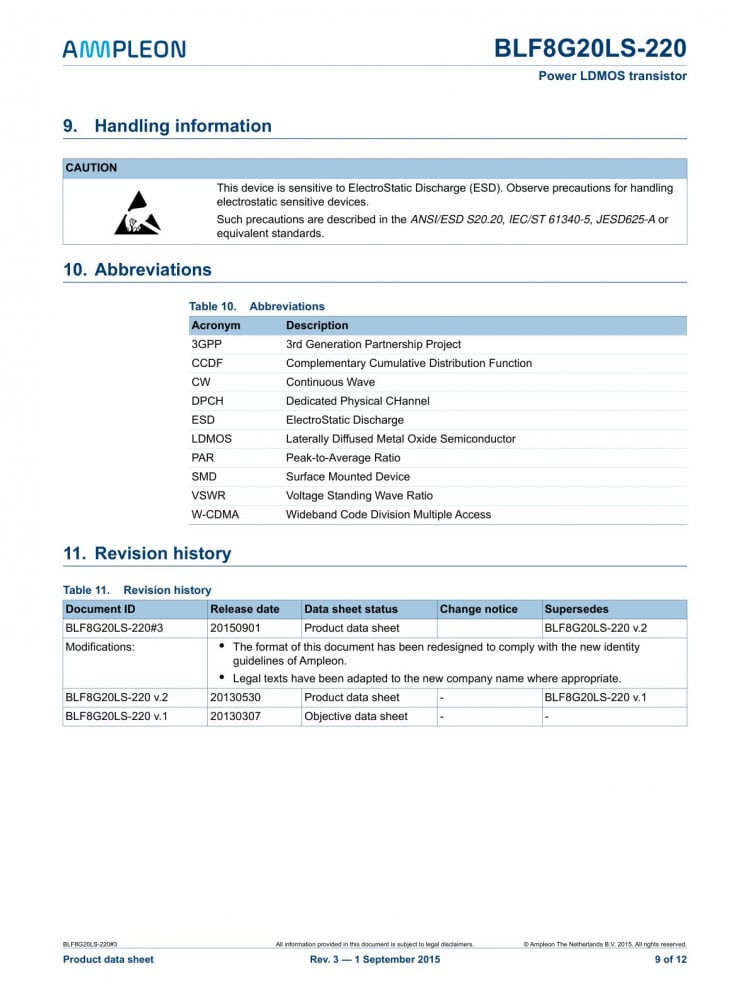 BLF8G20LS-220U datasheet page 9