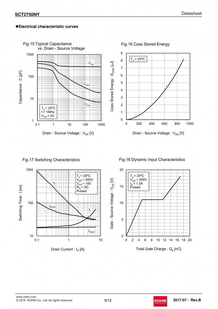 SCT2750NYTB datasheet page 9