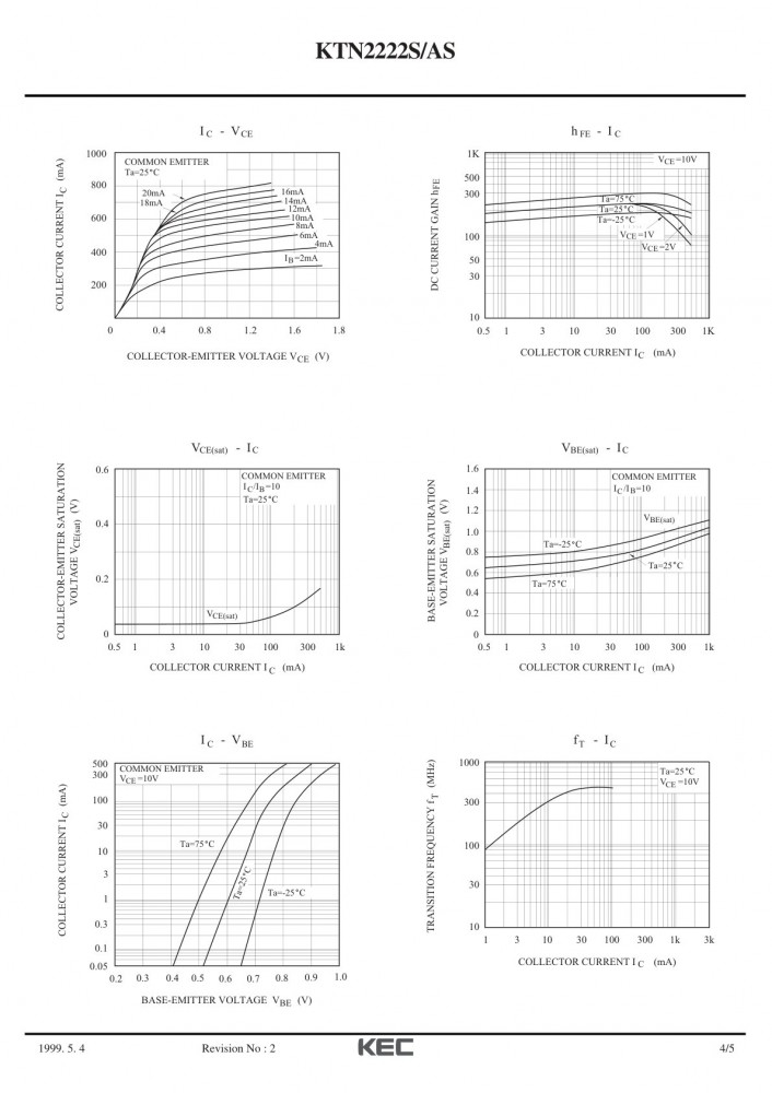 KTN2222AS datasheet page 4