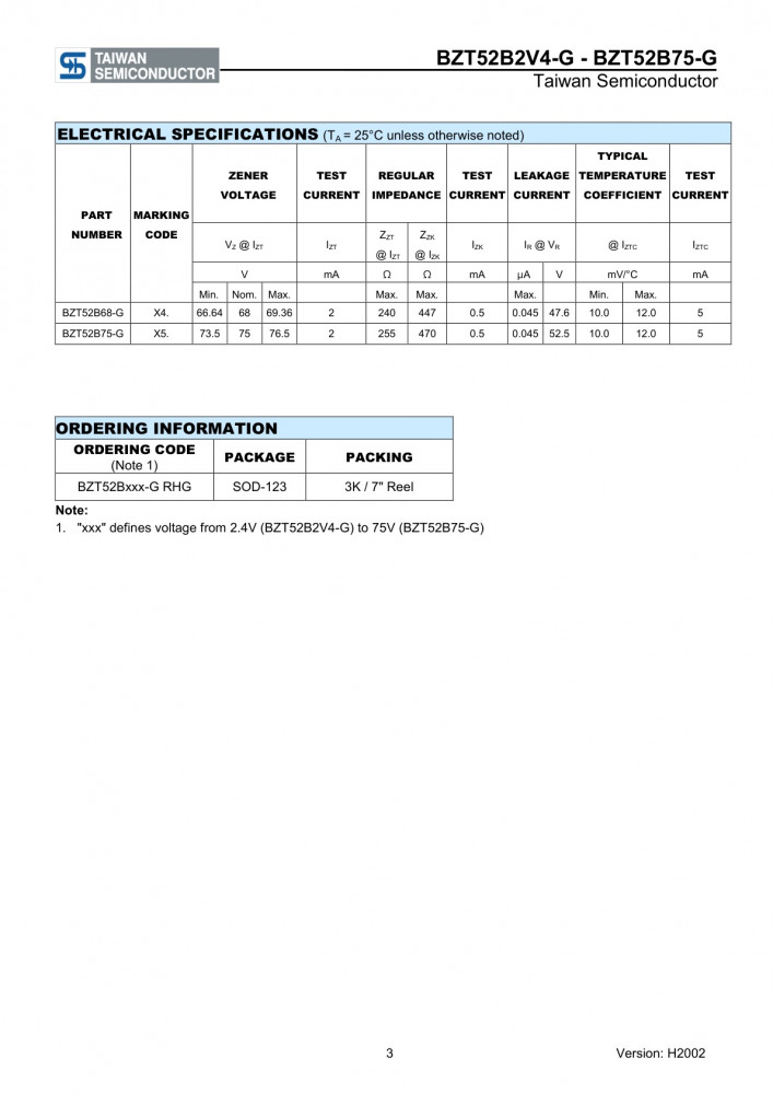 BZT52B2V7-G datasheet page 3