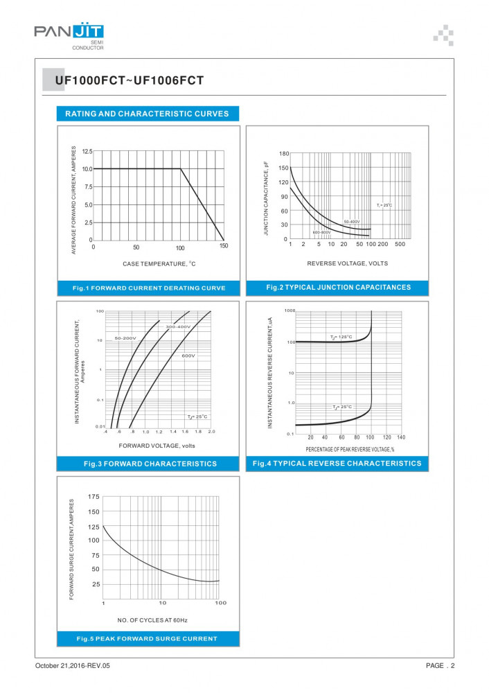 PANJIT UF1004FCT datasheet page 2