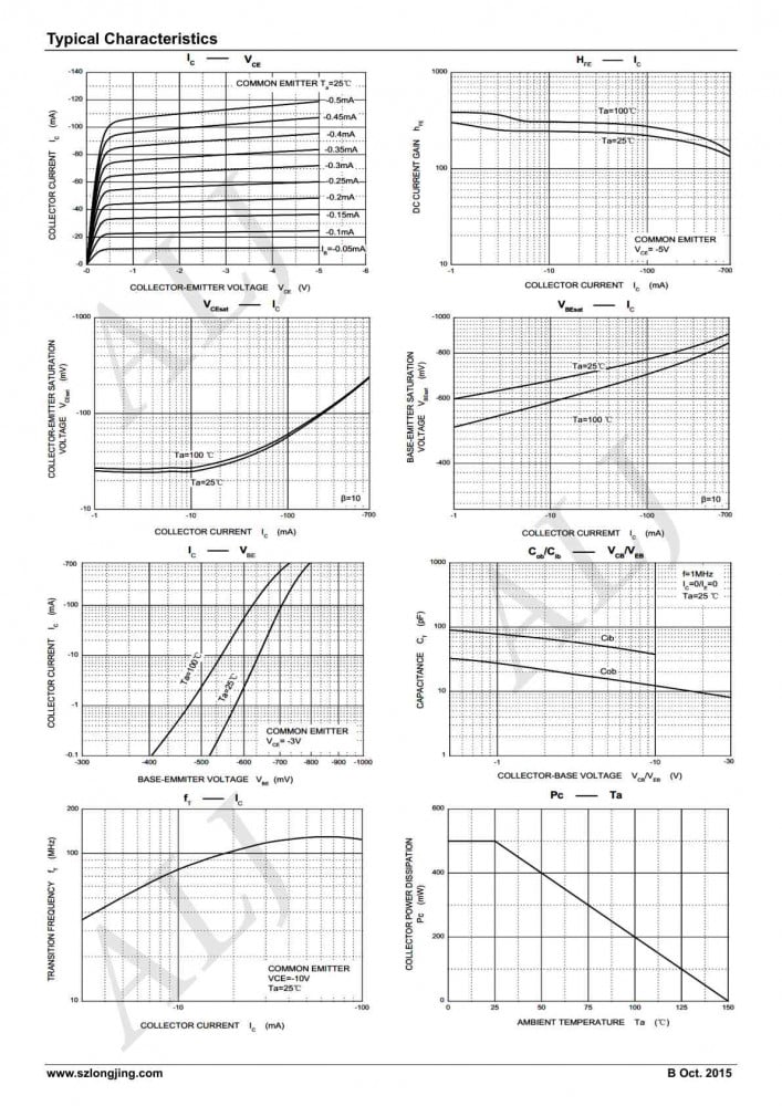 2SB1189 datasheet page 2
