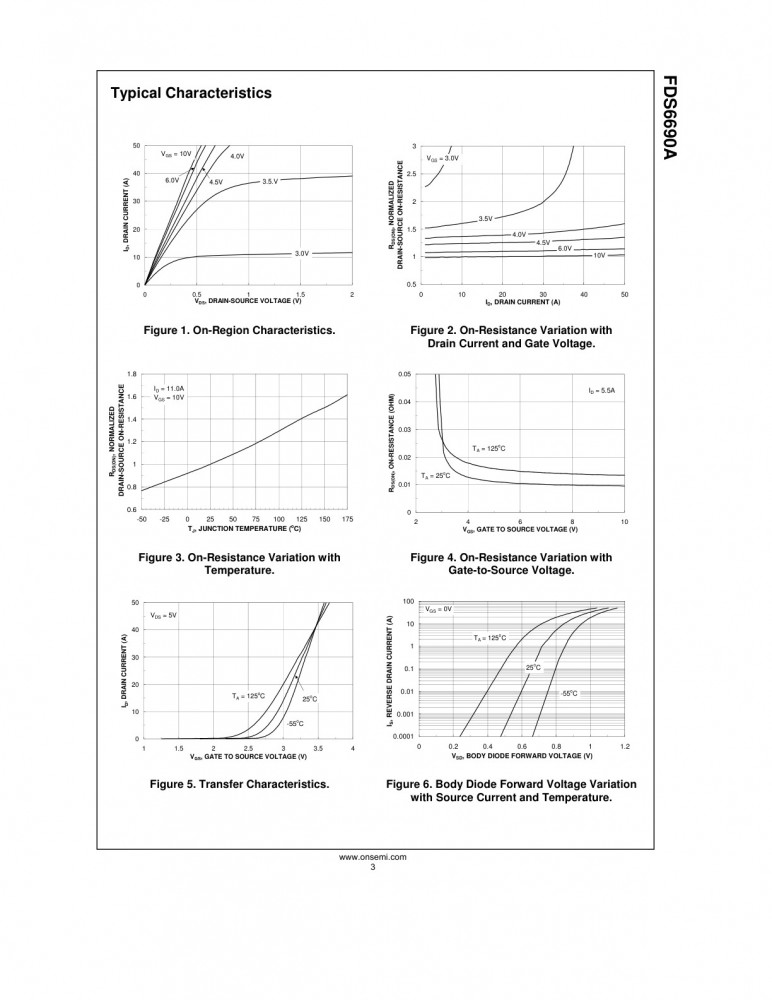 FDS6690A datasheet page 3