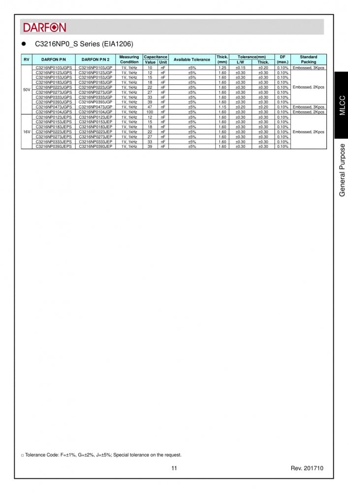 Darfon MLCC datasheet page 9