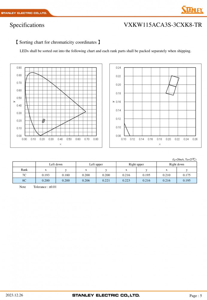 STANLEY VXKW115ACA3S-3CXK8 datasheet page 5