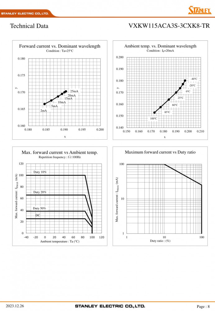 STANLEY VXKW115ACA3S-3CXK8 datasheet page 8