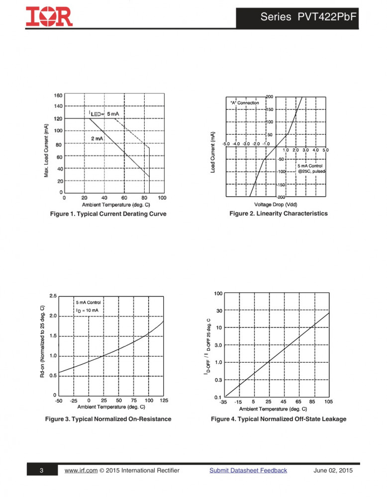PVT422SPBF datasheet page 3