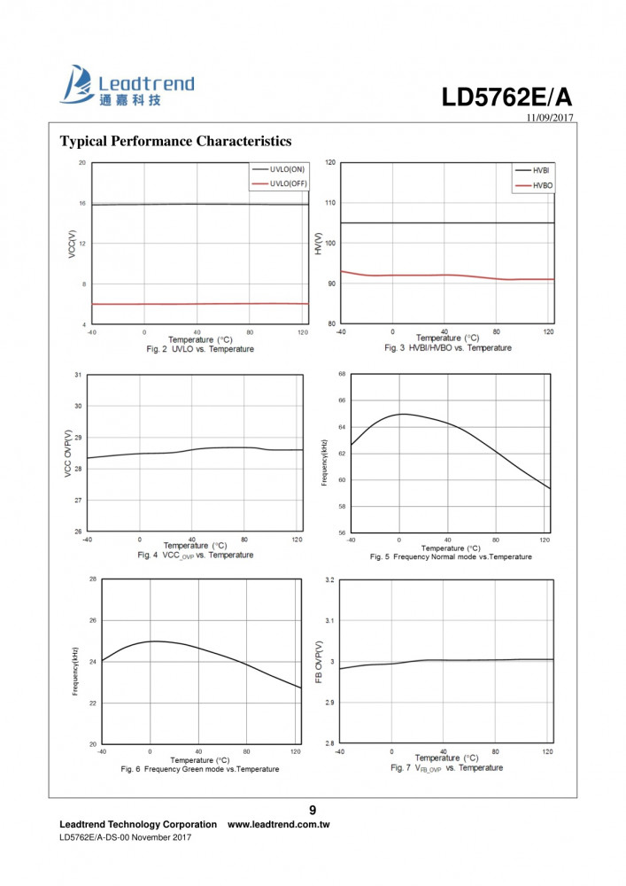 LD5762A document page 9