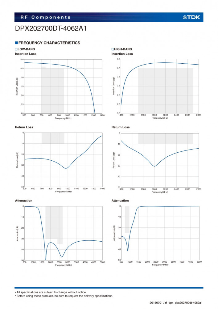 DPX202700DT-4062A1 datasheet page 4