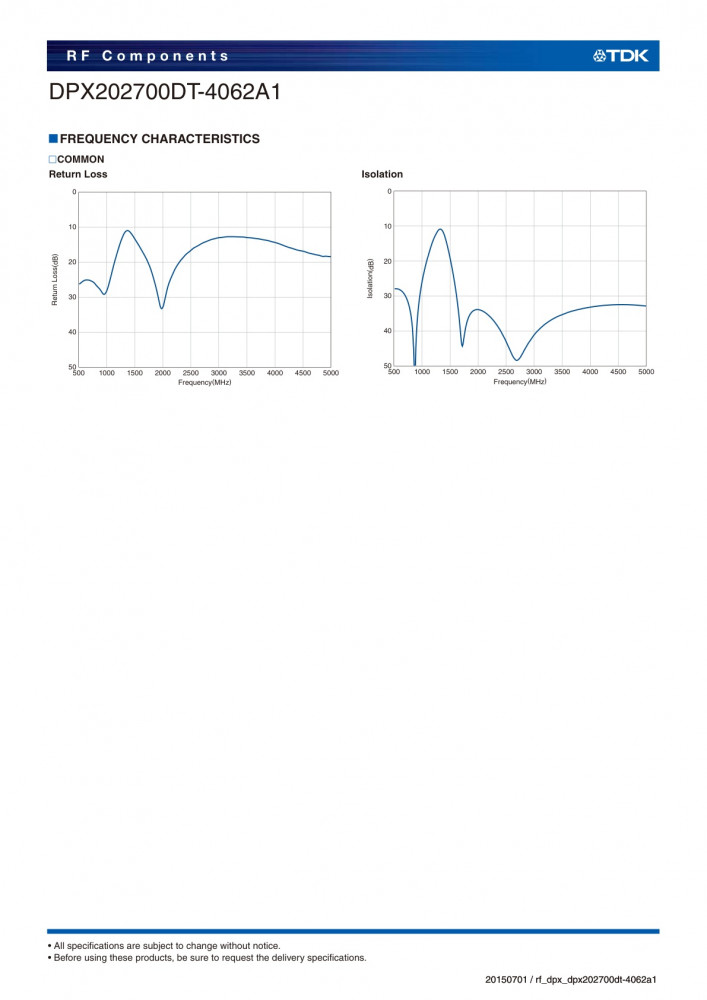 DPX202700DT-4062A1 datasheet page 5