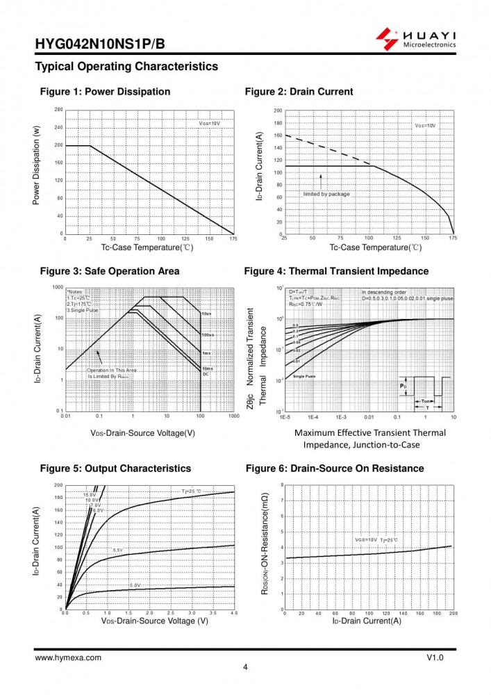 HYG042N10NS1P datasheet page 4