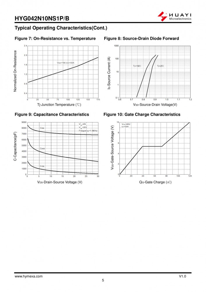 HYG042N10NS1P datasheet page 5