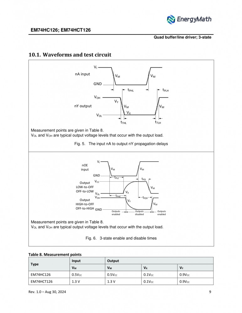 EM74HCT126PW datasheet page 9