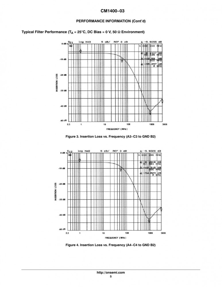 CM1400-03 datasheet page 5