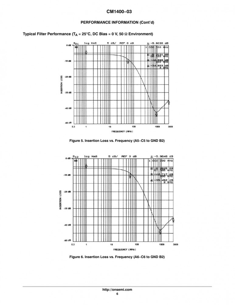 CM1400-03 datasheet page 6