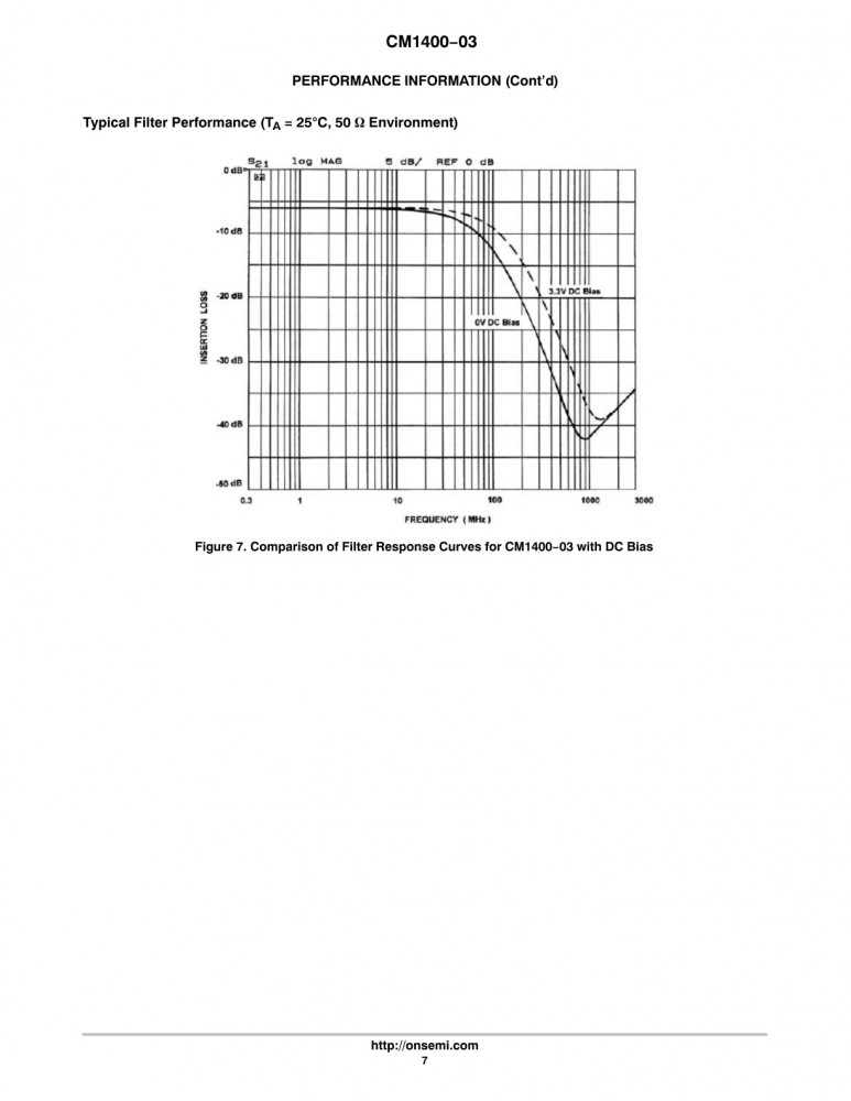CM1400-03 datasheet page 7