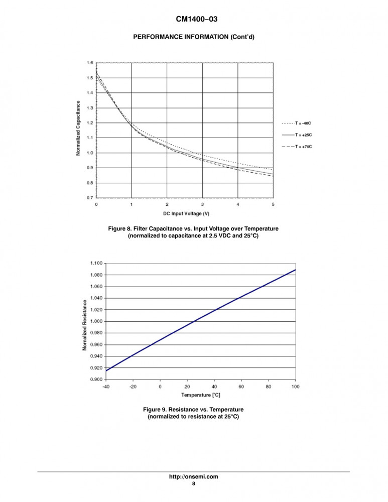 CM1400-03 datasheet page 8