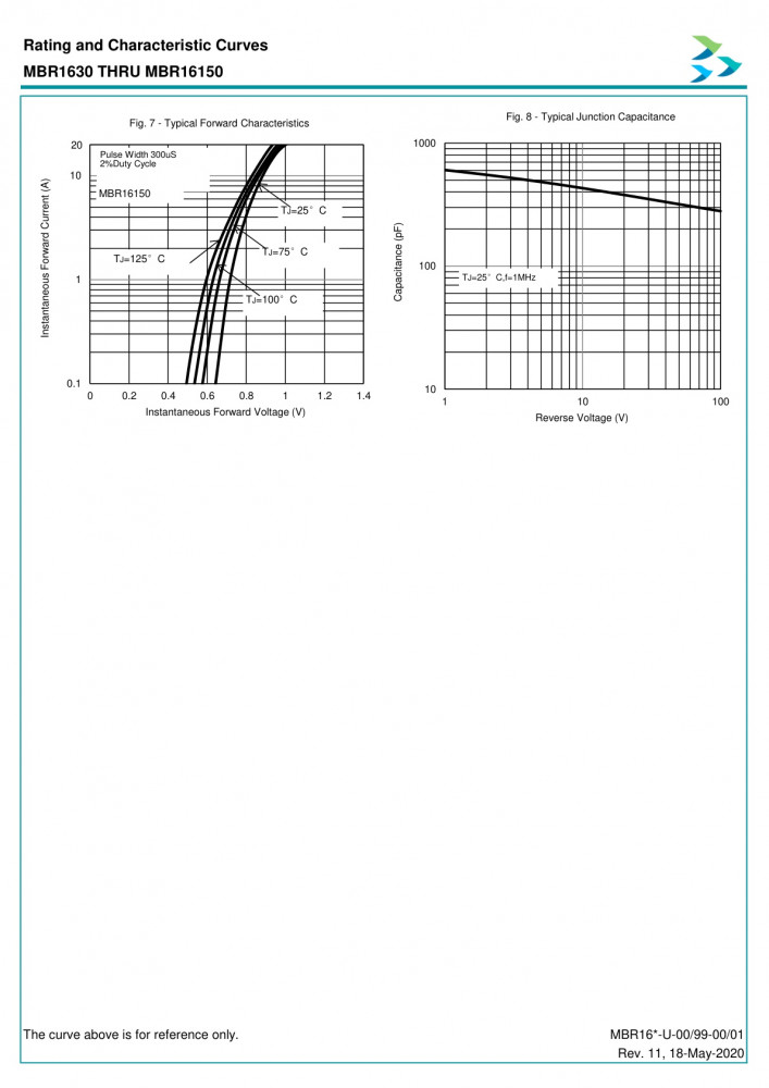 MBR16150 datasheet page 3