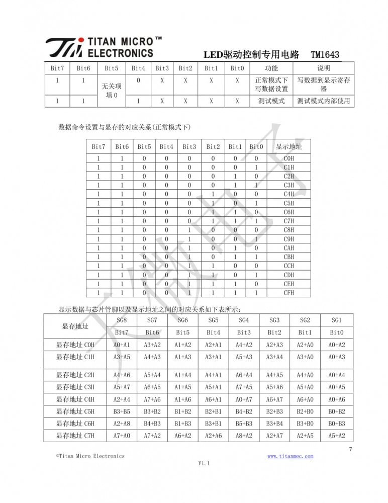 TM1643 datasheet page 7