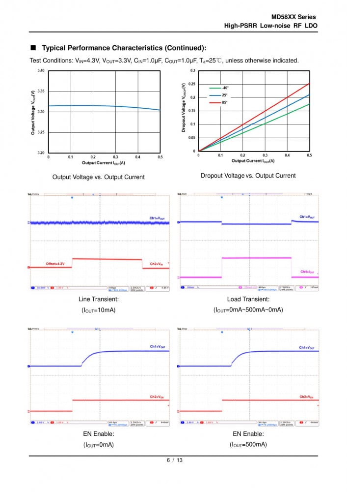 MD58E33QA3 datasheet page 6