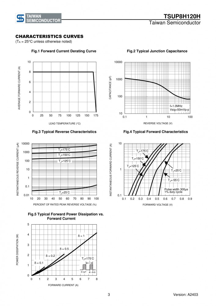 TSUP8H120H datasheet page 3