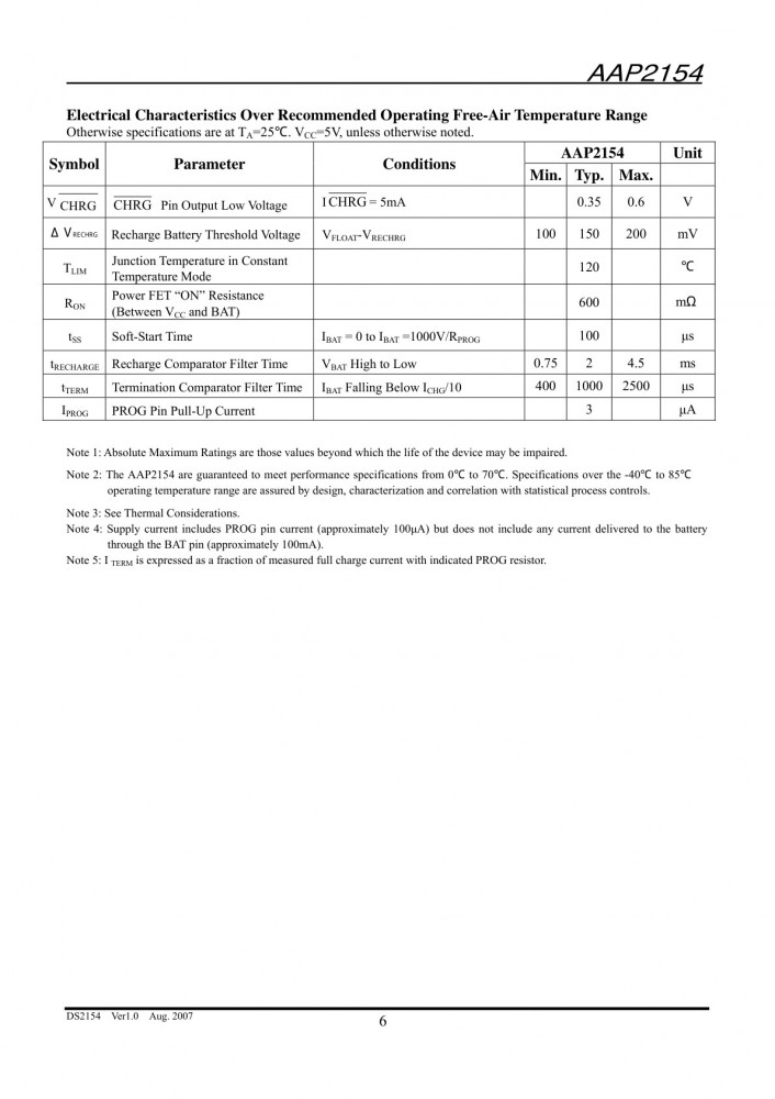 AAP2154 datasheet page 6