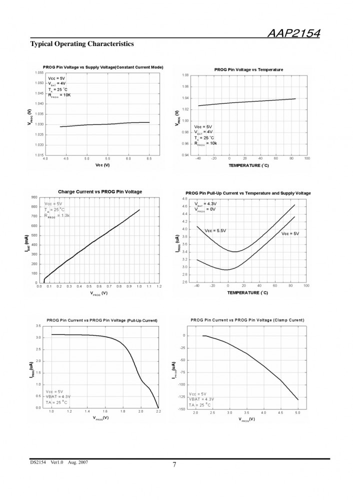 AAP2154 datasheet page 7