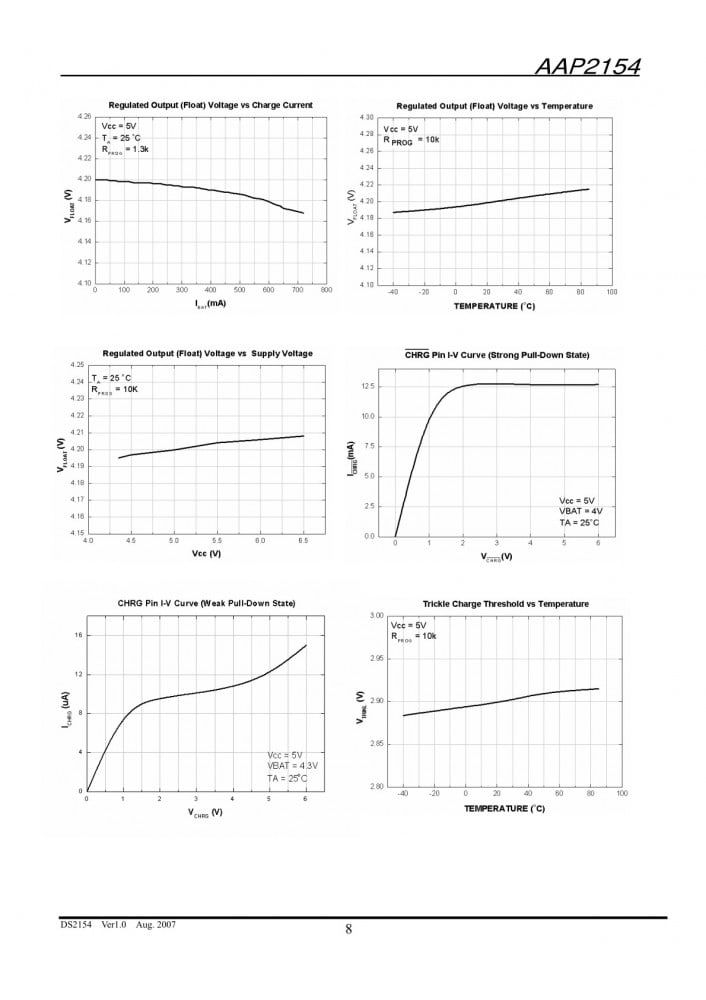 AAP2154 datasheet page 8