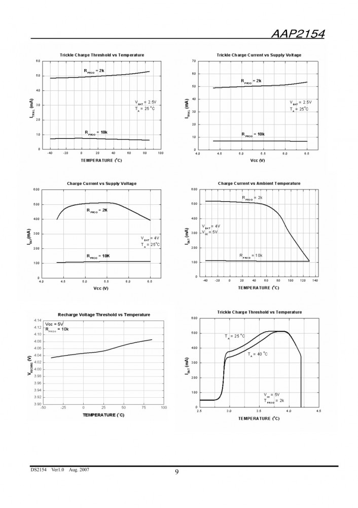 AAP2154 datasheet page 9