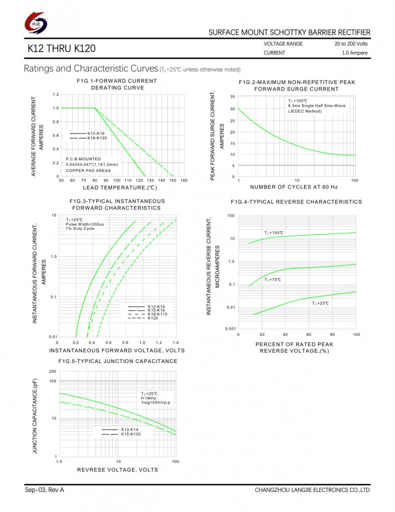 K110 datasheet page 2