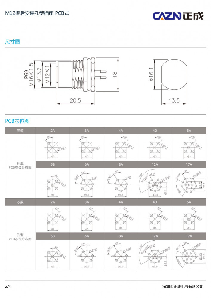 CAZN M12 series documentation page 2